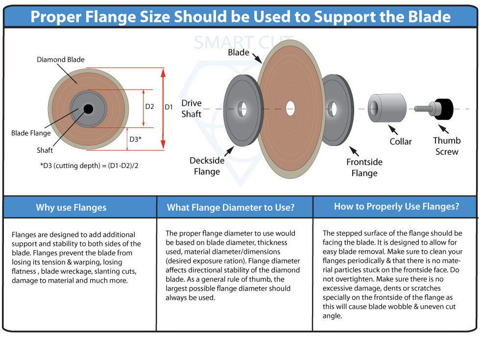 SMART CUT® - DIAMOND DICING SAW / SLICING SAW - Ukam