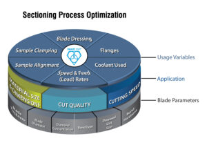Wafering Blade Usage Recommendations - Ukam