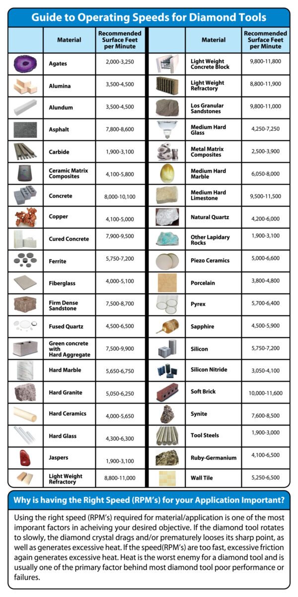 How to Properly Use Precision Diamond Blades - UKAM Industrial ...