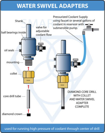 Diamond Tool Coolants Why, How, When & Where to Use - Ukam