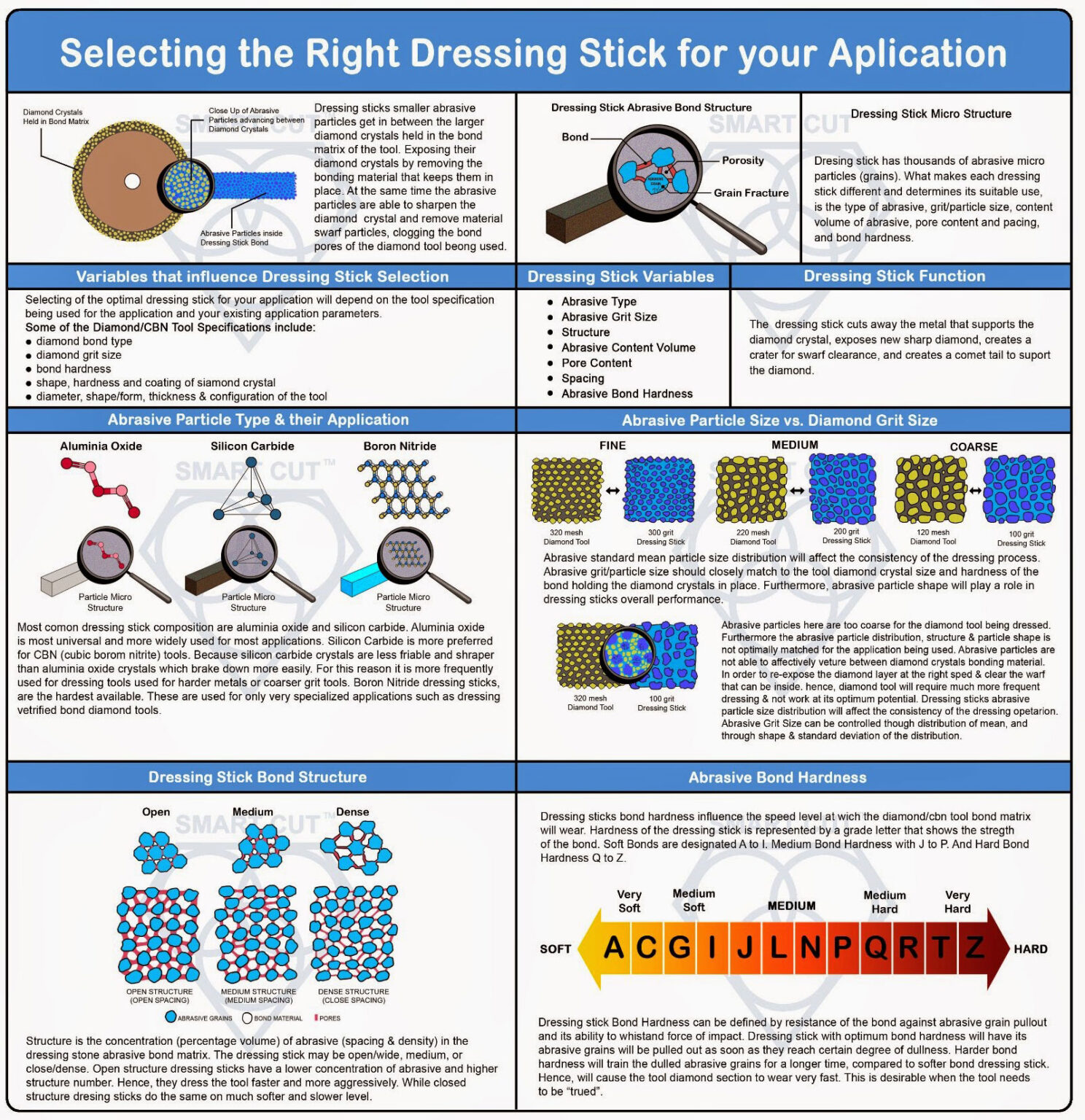 Wafering Blade Usage Recommendations - Ukam