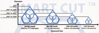 What is Diamond Mesh Size and how to select best one for your ...