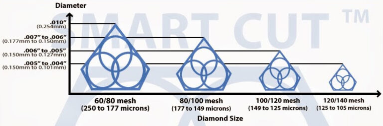 What is Diamond Mesh Size and how to select best one for your ...