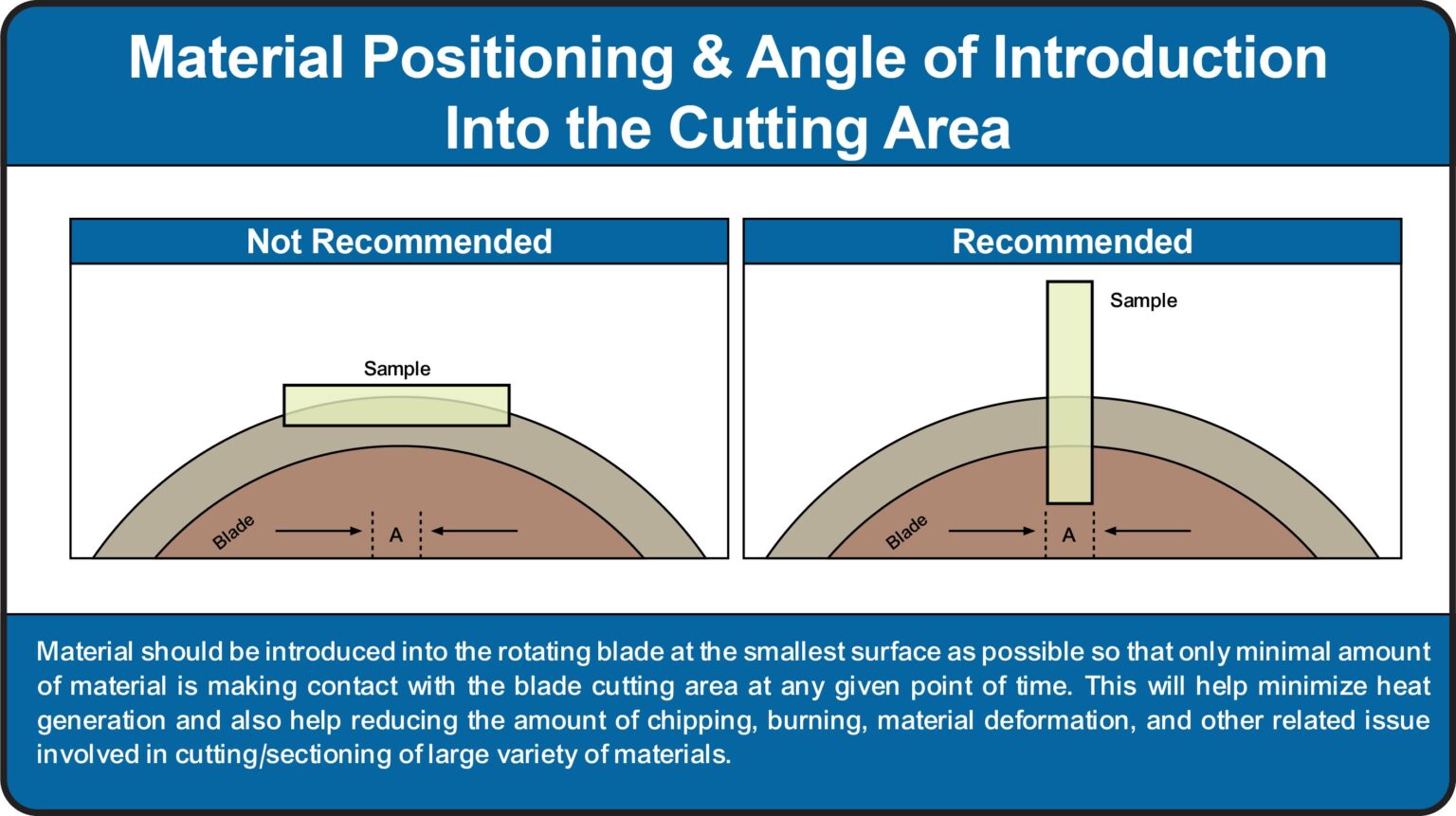 Wafering Blade Usage Recommendations - Ukam