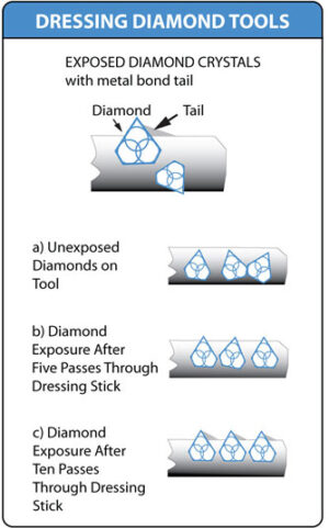 How to properly use Diamond Tools
