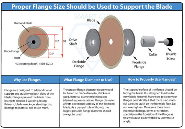 Wafering Blade Usage Recommendations - Ukam