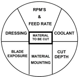 Dicing Blade Operations Recommendations - Ukam