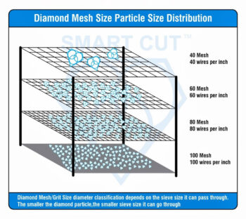 What is Diamond Mesh Size and how to select best one for your ...