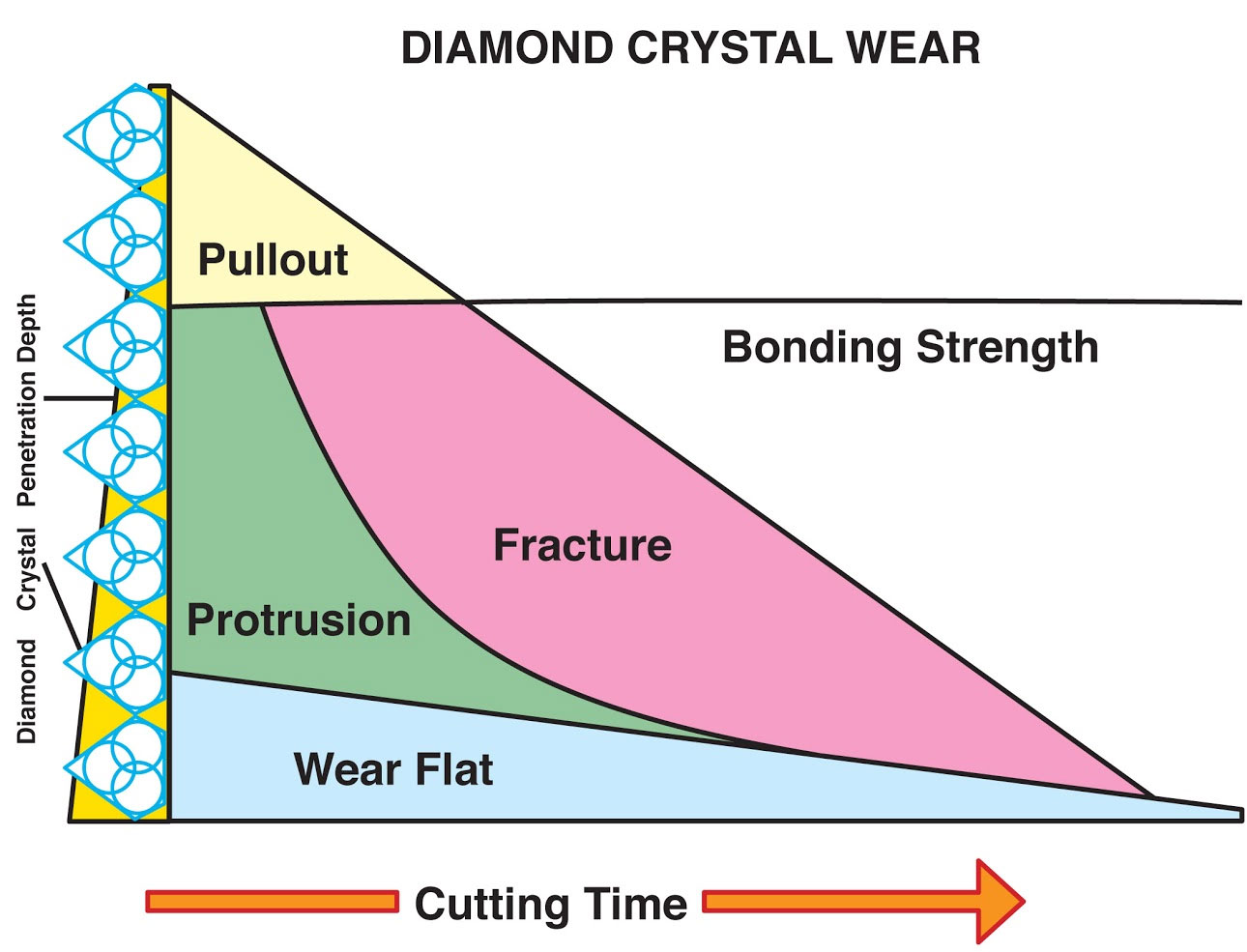 How Diamond Tools Work - Ukam