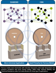 CBN (Cubic Boron Nitride) Grinding Wheels - UKAM