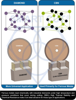 CBN (Cubic Boron Nitride) Grinding Wheels - UKAM