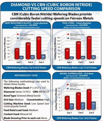 Diamond vs CBN (cubic boron nitride) Tools - Ukam