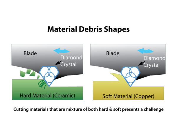 Material Guide - Ukam