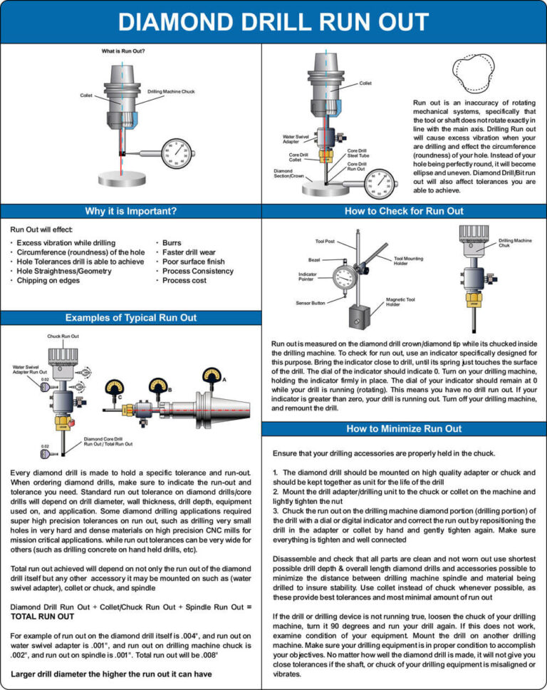 Precision Diamond Bit Drill - Ukam