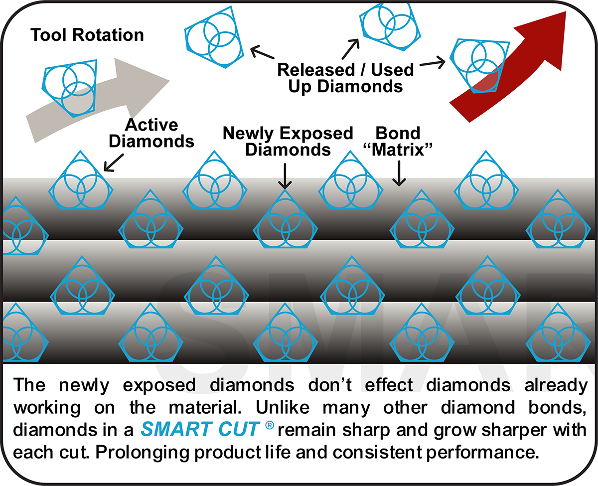 Unlocking Precision: What is Smart Cut Technology? | UKAM Industrial