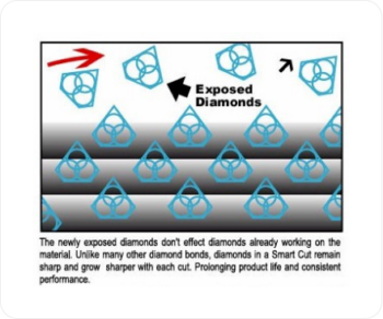 Unlocking Precision: What is Smart Cut Technology? | UKAM Industrial