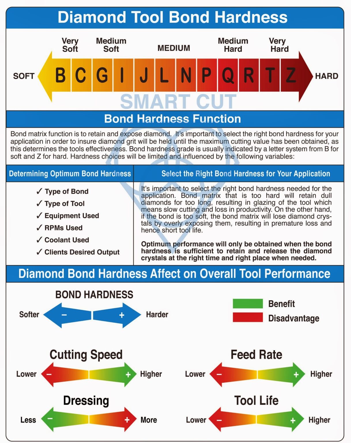Diamond Tool Bond Hardness & wear resistance - Ukam