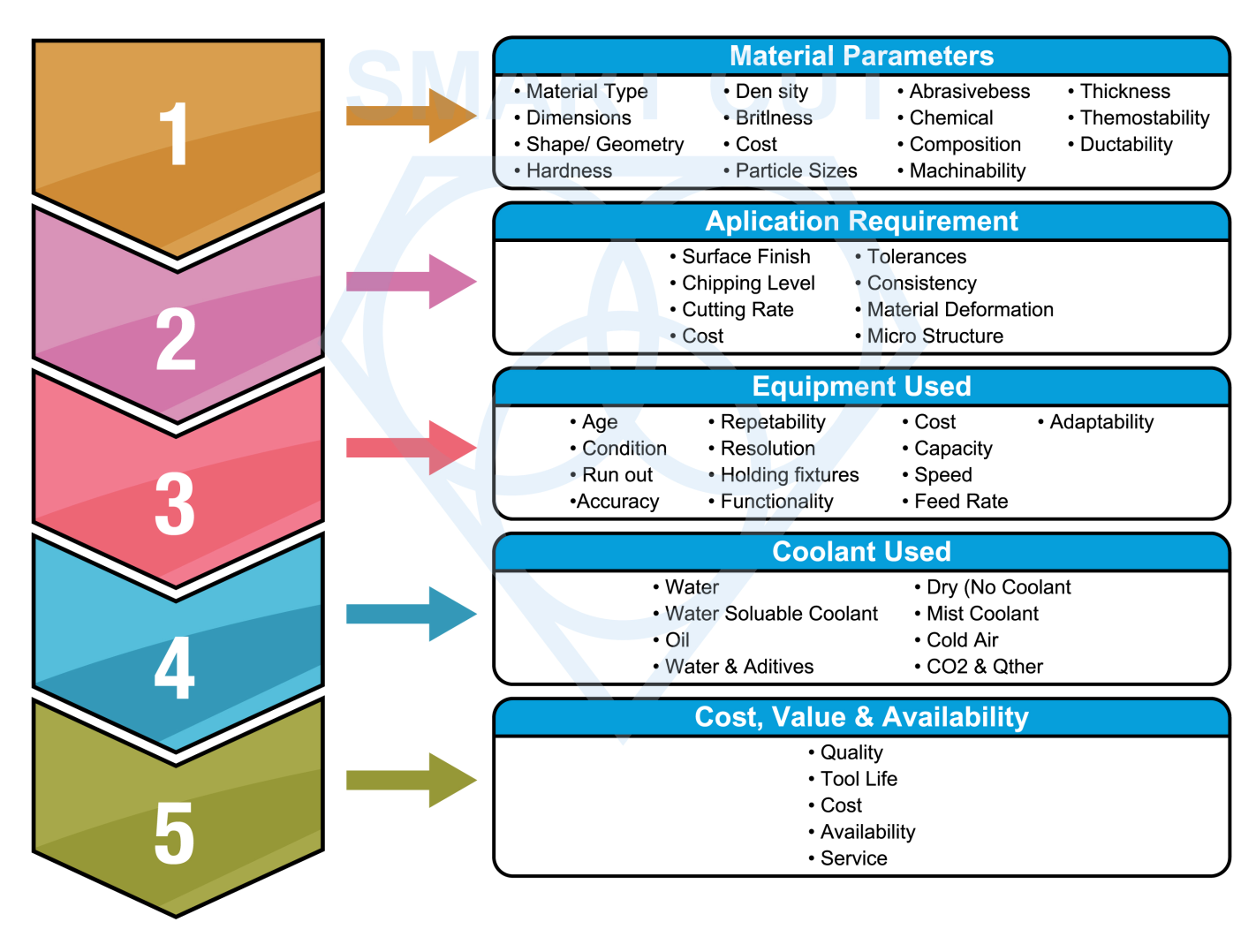 How to Selecting Right Diamond Tools for your application