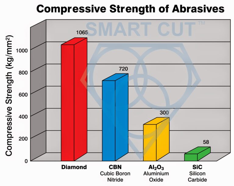 Why use diamond - Ukam