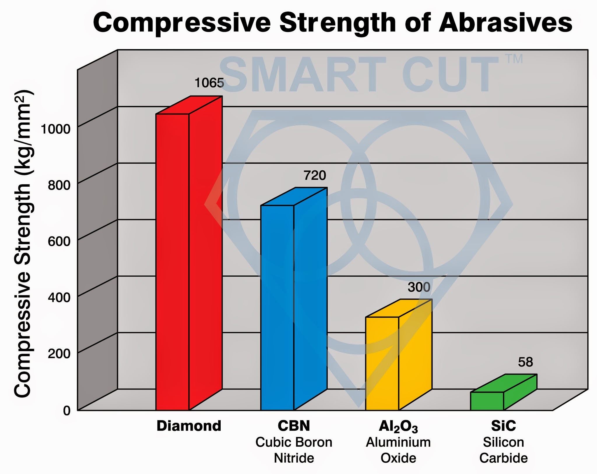 Why use diamond - Ukam