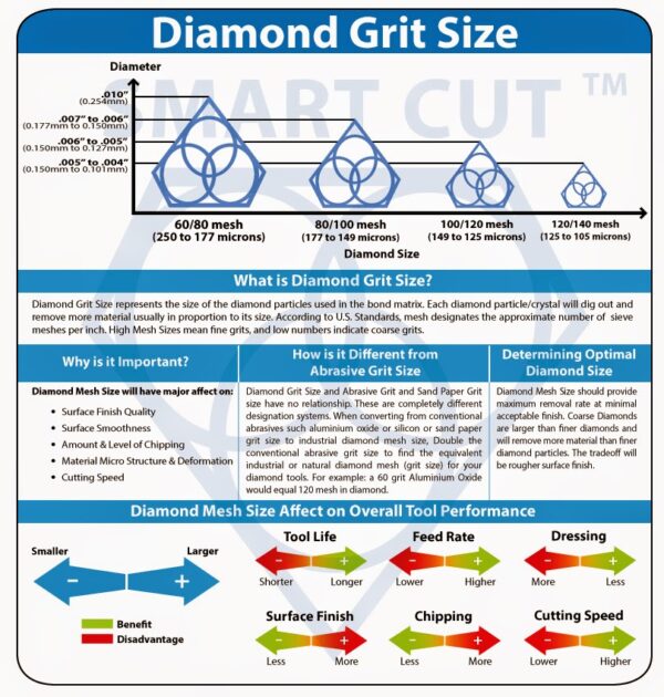 What is Diamond Mesh Size and how to select best one for your ...
