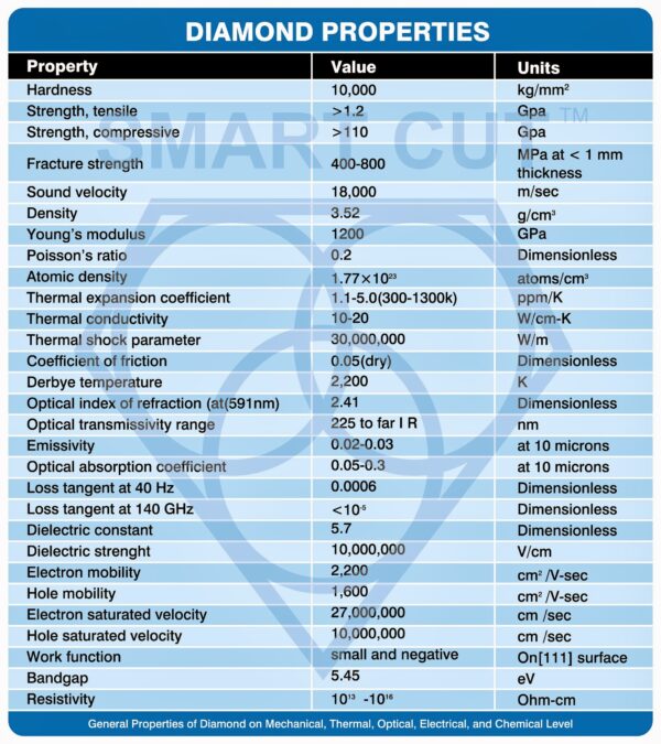 Why use diamond - Ukam