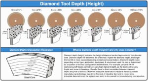 Choosing the Correct Diamond Bond Type – UKAM
