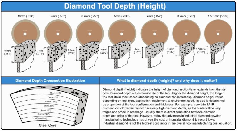 Choosing the Correct Diamond Bond Type – UKAM