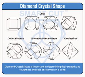 Knowledge Center - Diamond Tools, Blades, Wheels - Ukam