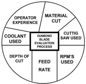 Diamond Blade Depth Chart: Precision Cutting Guide - Ukam