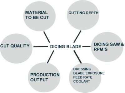 Select the Right Diamond Dicing Blade for Your Application