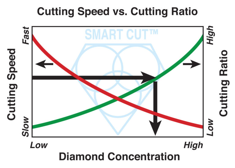 What is Diamond Mesh Size and how to select best one for your ...