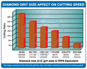 What is Diamond Mesh Size and how to select best one for your ...