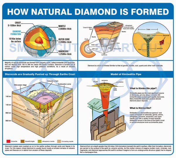 Why use diamond - Ukam