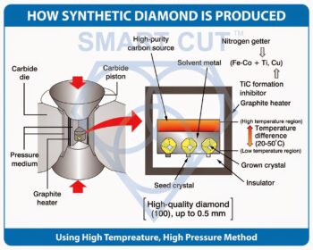 Why use diamond - Ukam