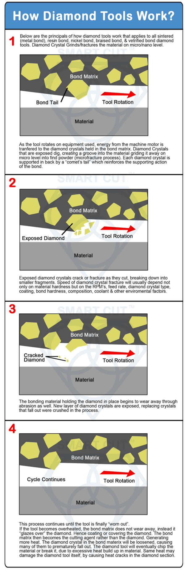Selecting the Right Wafering Blade: Expert Tips and Insights