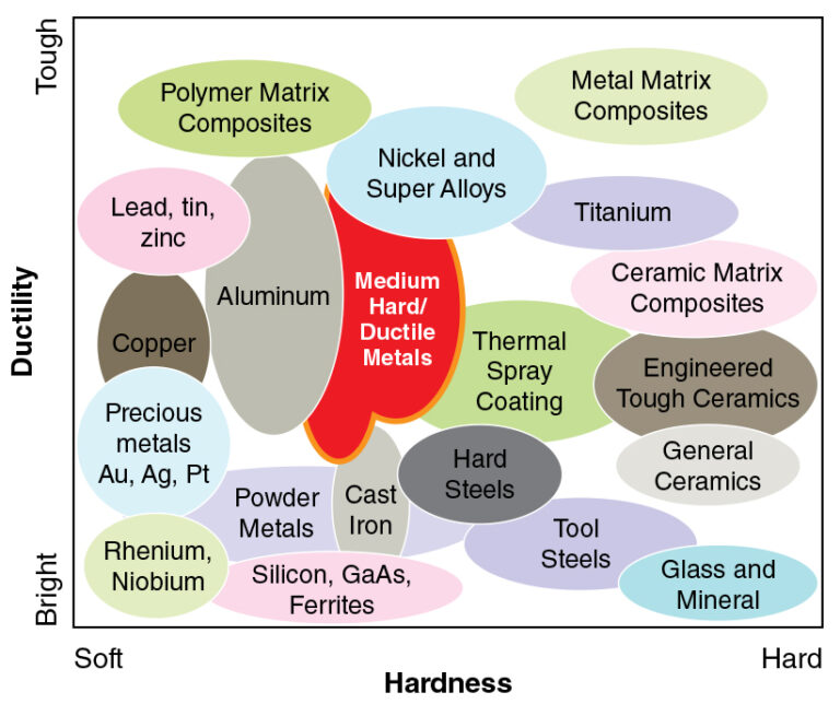 Get to Know Diamond Tool Bond Types and Their Applications - UKAM