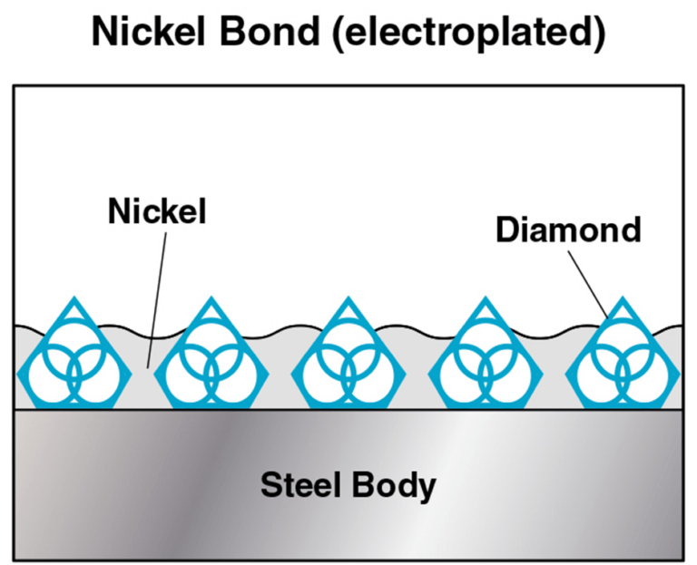 Select the Right Diamond Dicing Blade for Your Application