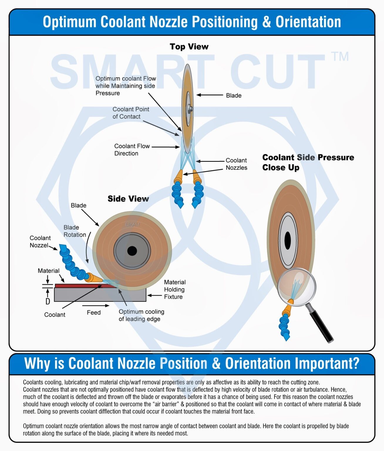 Dicing Blade Operations Recommendations - Ukam