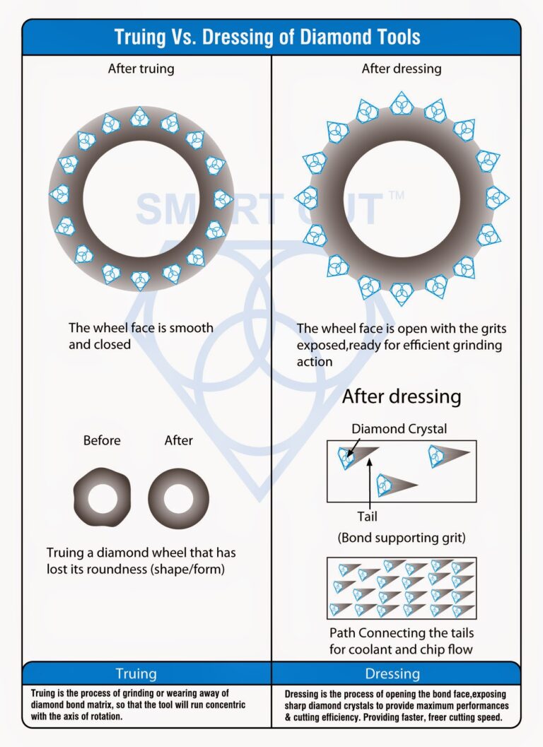 How to properly use Diamond Tools