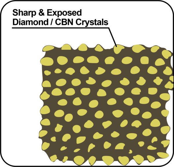 DIAMOND & CBN TOOLS - SMART CUT Technology - Ukam