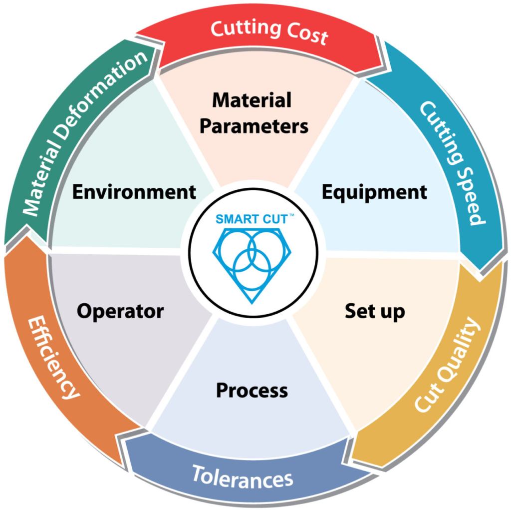 Knowledge Center - Diamond Tools, Blades, Wheels - Ukam