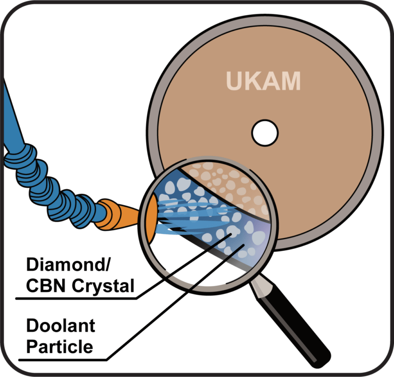 DIAMOND & CBN TOOLS - SMART CUT Technology - Ukam