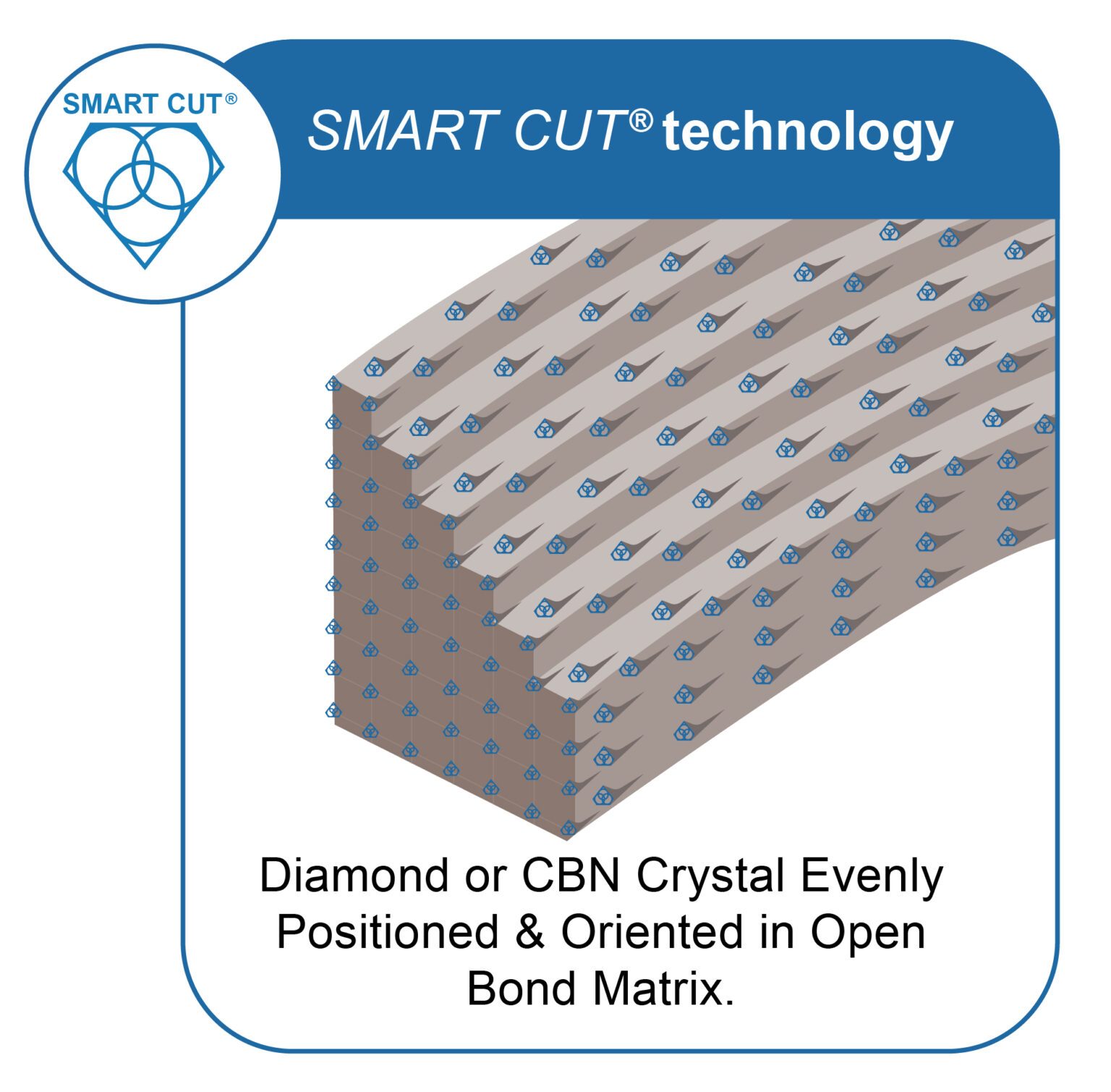 Unlocking Precision: What is Smart Cut Technology? | UKAM Industrial
