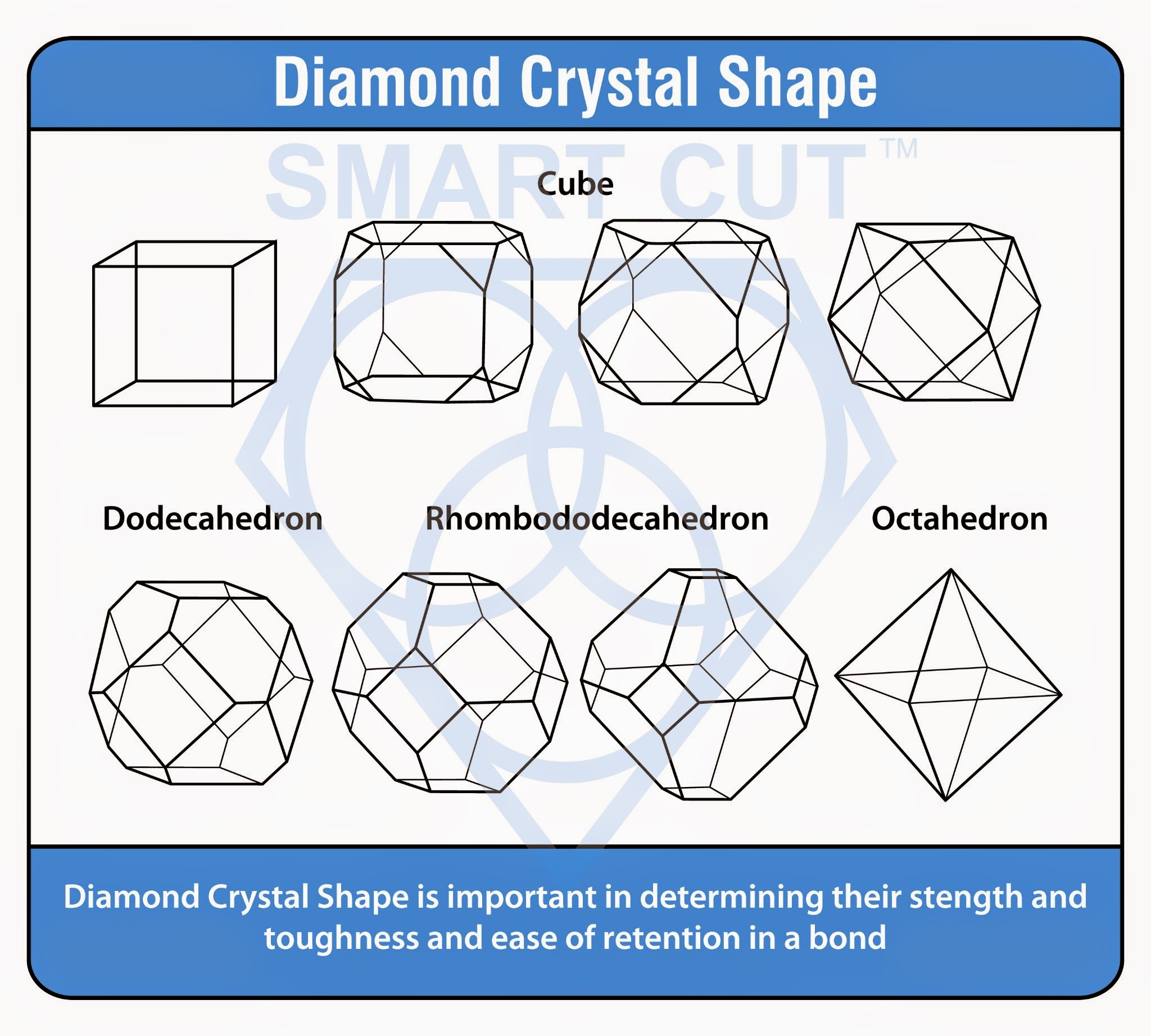 What Diamond Crystal/Particles to Use for your Application? - UKAM ...