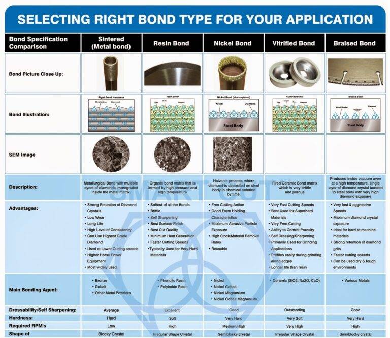 What is Diamond Mesh Size and how to select best one for your ...