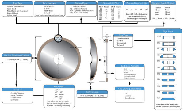 What are Tolerances, Accuracy, and repeatability - Ukam