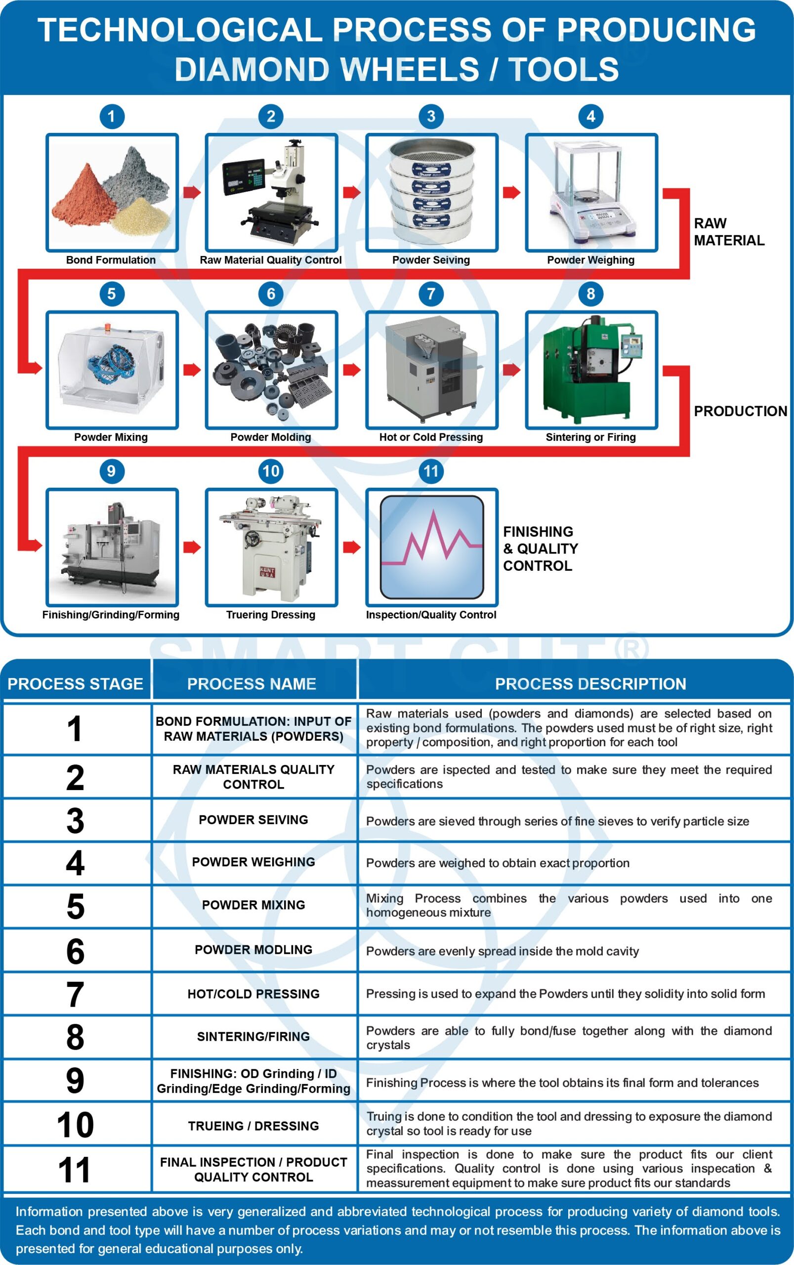 How Diamond Tools are Manufactured - Ukam