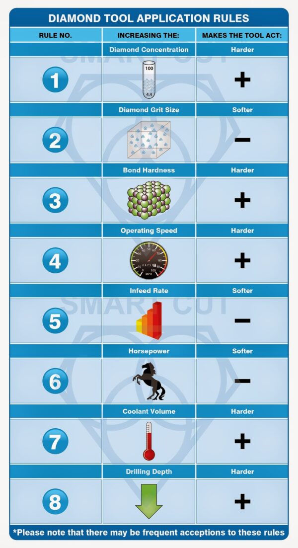 Optimizing your Diamond Drilling Operation - Ukam