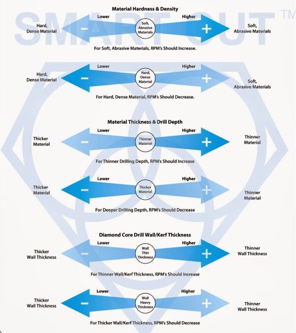 Optimizing your Diamond Drilling Operation - Ukam